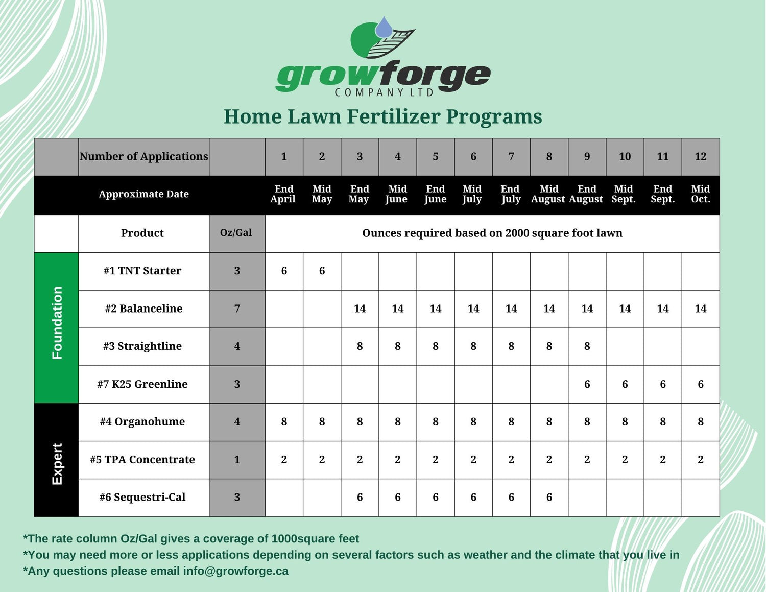 Lawn Grow Pro Packs – Growforge